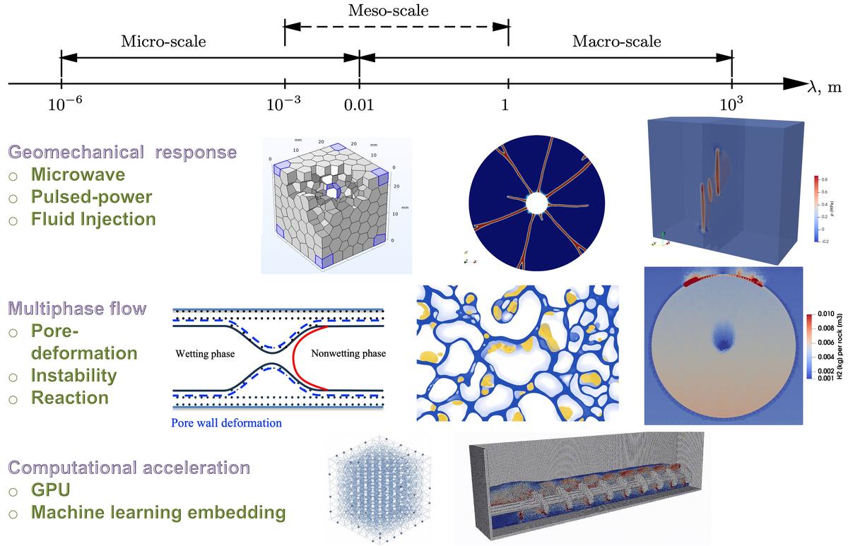 Geosystem Innovation Laboratory